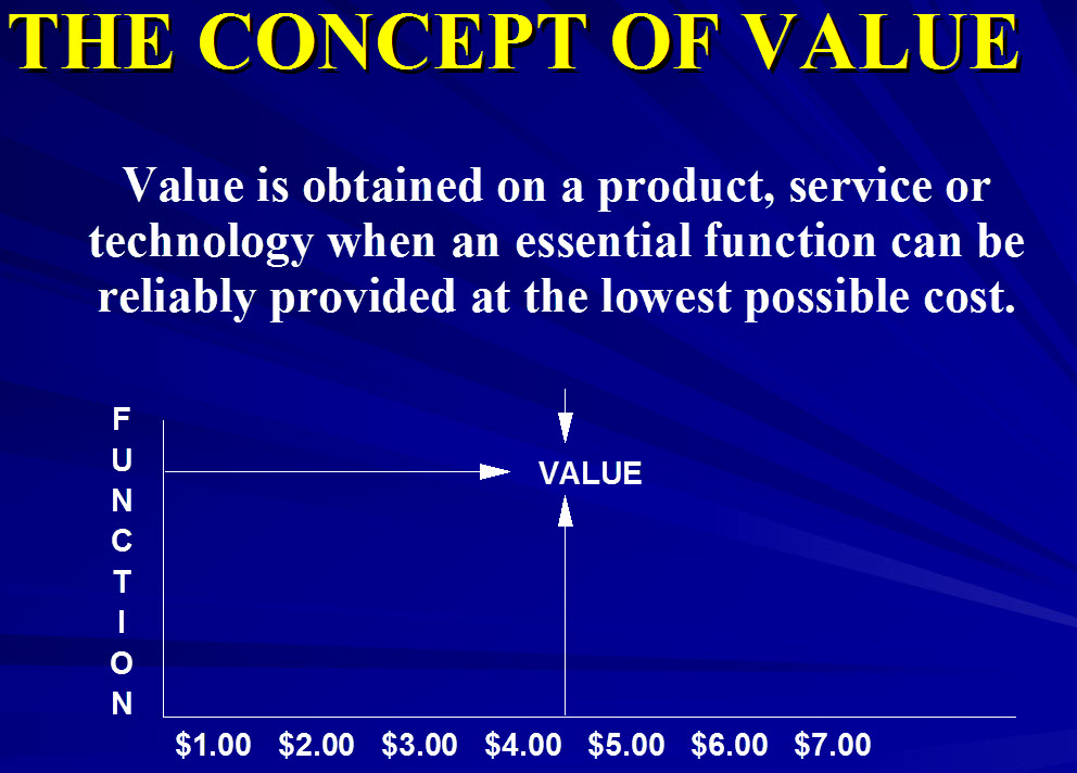 What is Healthcare Value Analysis? - Healthcare Value Analysis Academy
